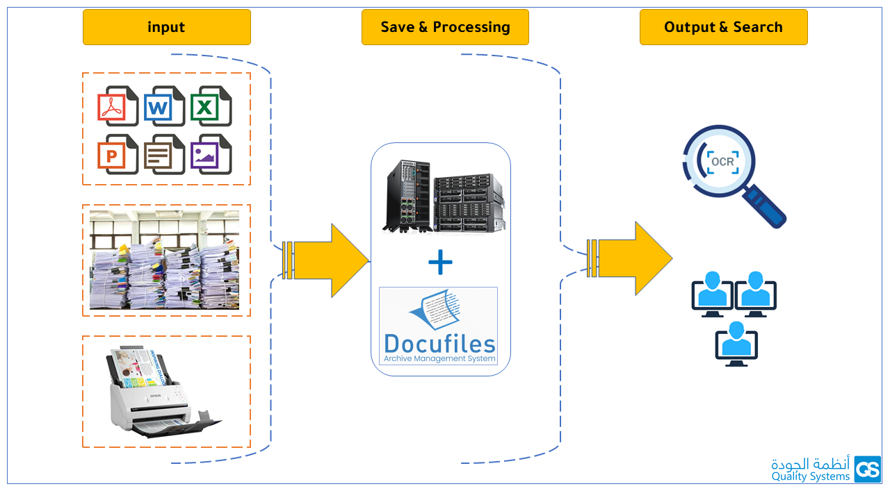 Document Management System - QS Kuwait شركة انظمة الجودة - الكويت