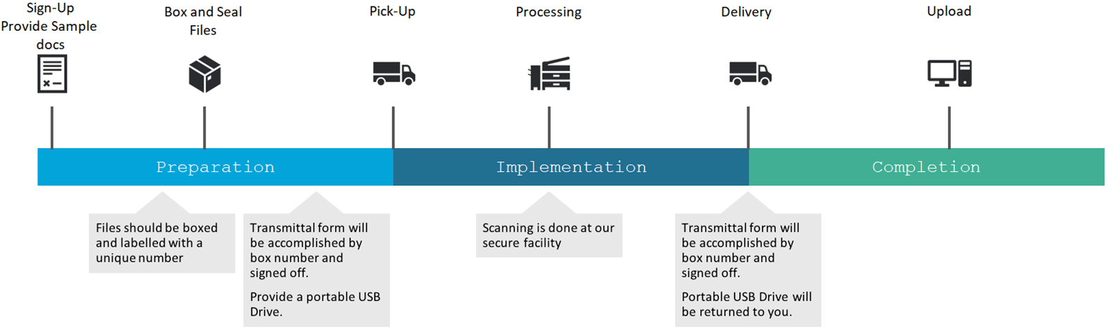 Scan on Demand - QS Kuwait شركة انظمة الجودة - الكويت