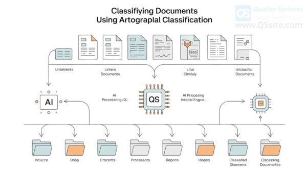 AI Document Classification: Smarter Data Management
