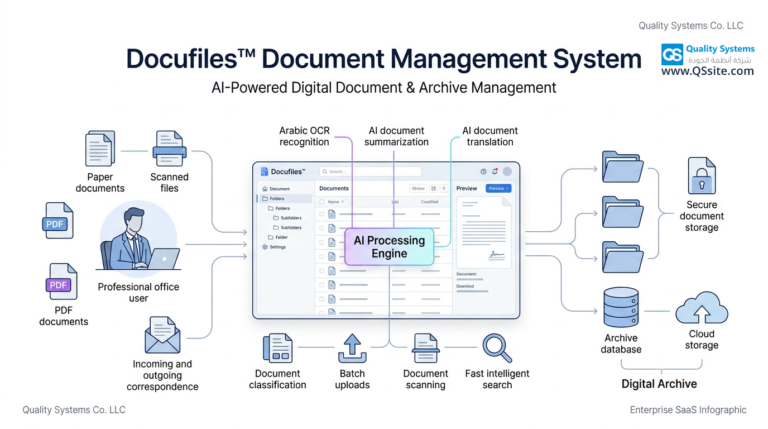 Document Management System - QS Kuwait شركة انظمة الجودة - الكويت
